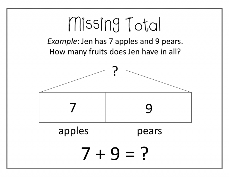 Teaching Tape Diagrams for Math Word Problems – Miss Becca's Classroom